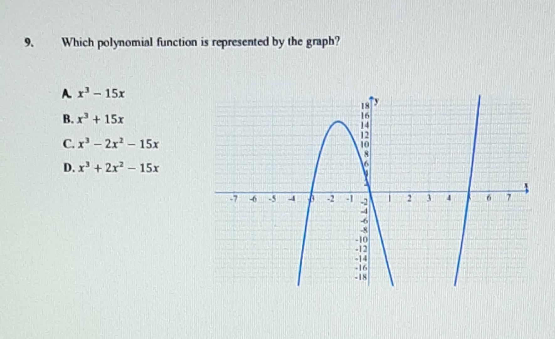 Solved 9. Which polynomial function is represented by the | Chegg.com