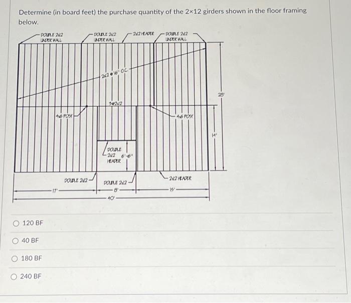 Solved Determine (in board feet) the purchase quantity of | Chegg.com