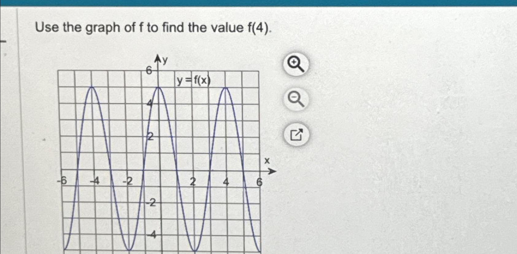 Solved Use the graph of f ﻿to find the value f(4). | Chegg.com