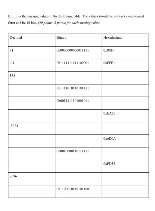 Solved B: Fill in the missing values in the following table. | Chegg.com