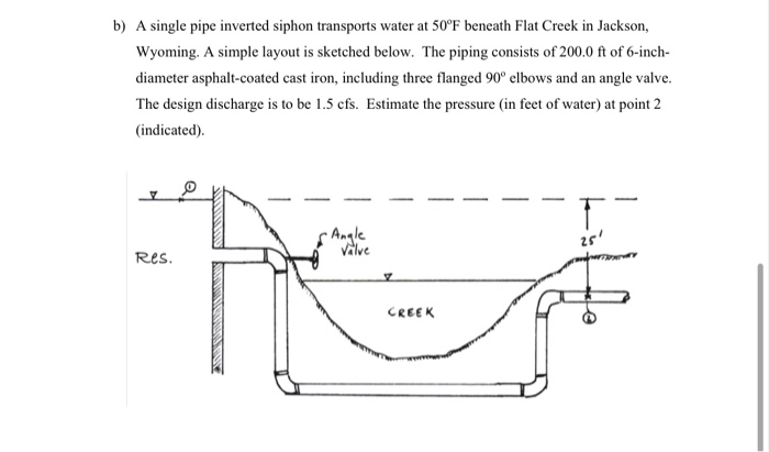 Solved b) A single pipe inverted siphon transports water at | Chegg.com