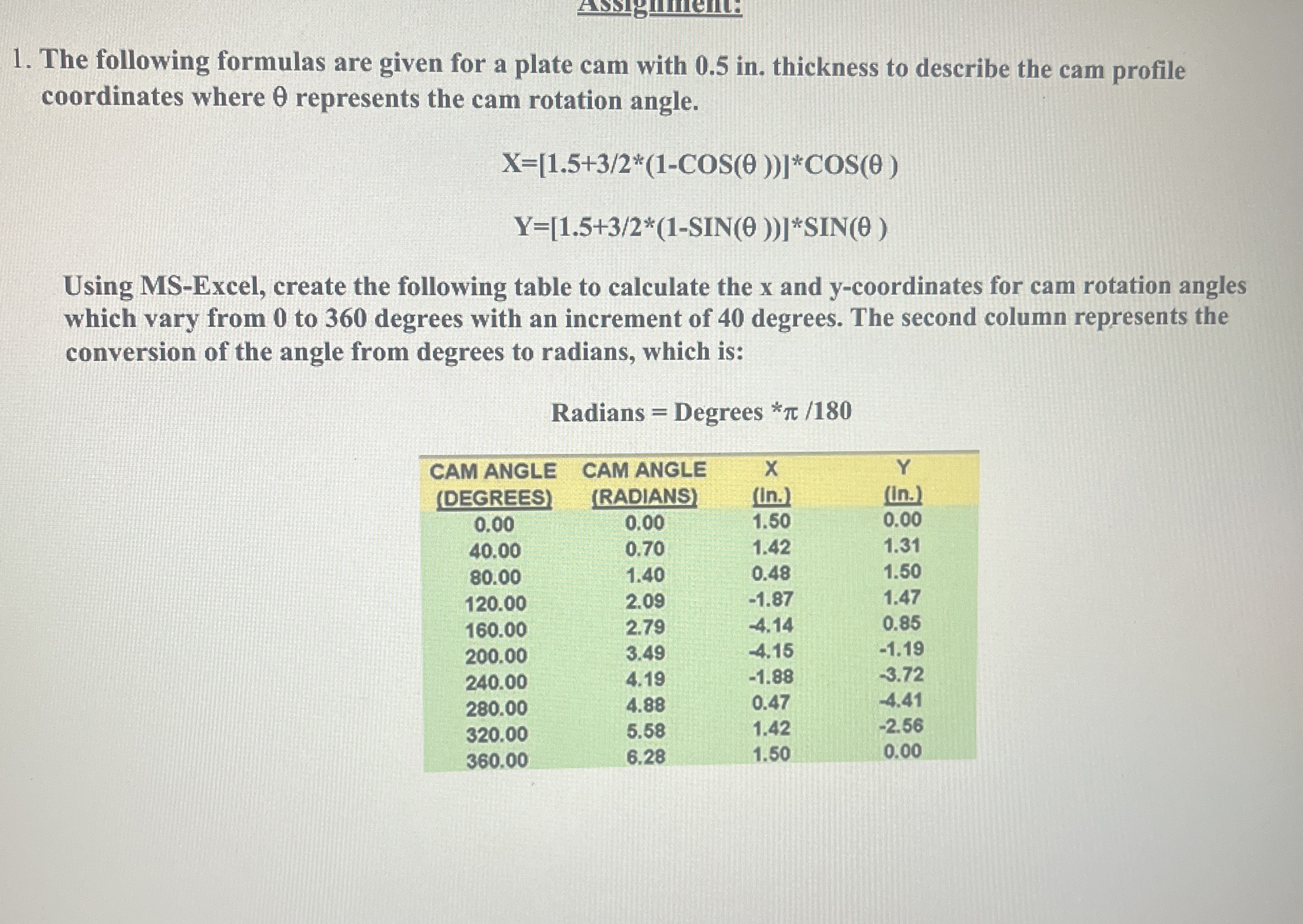 Solved by an EXPERT The following formulas are given for a plate cam ...