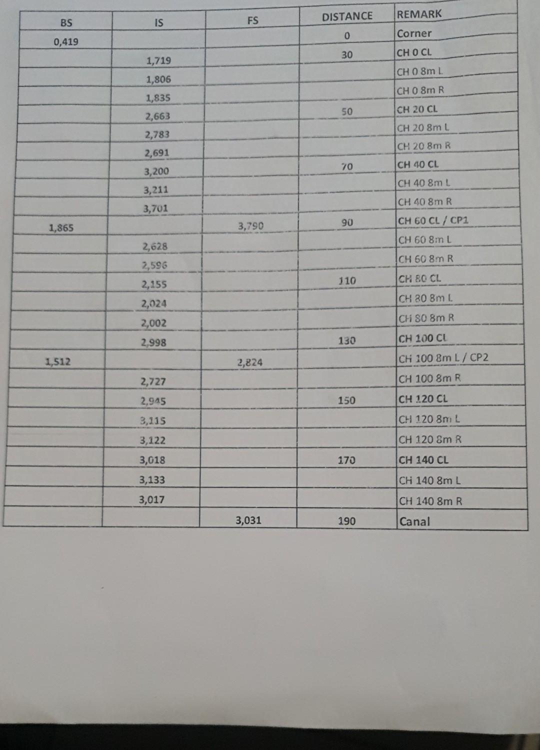 Solved find the HI(height of collimation), reduced level and | Chegg.com