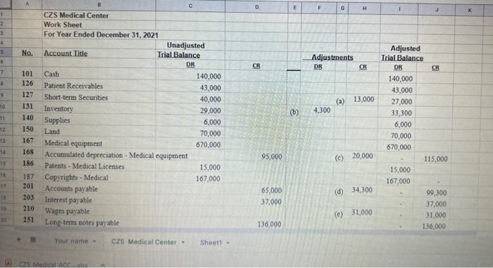 Solved 1. complete Adjusted Trail balance of Worksheet. 2. | Chegg.com