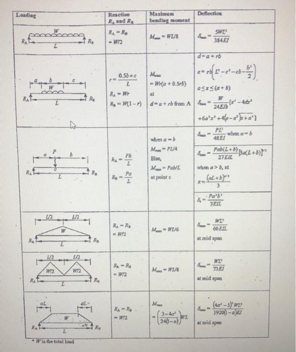 Solved QUESTION 1 Below is a rectangular floor plan of a | Chegg.com