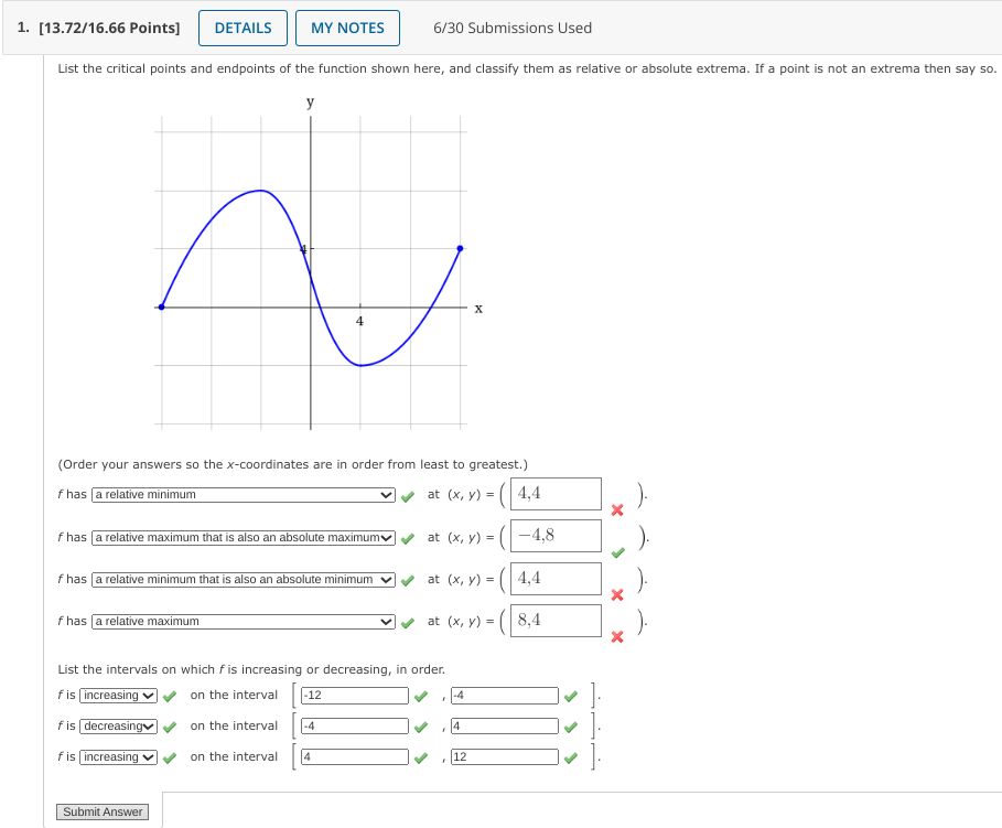 Solved List the critical points and endpoints of the | Chegg.com