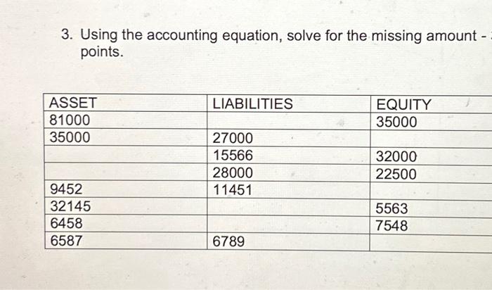 Solved 3. Using the accounting equation, solve for the | Chegg.com