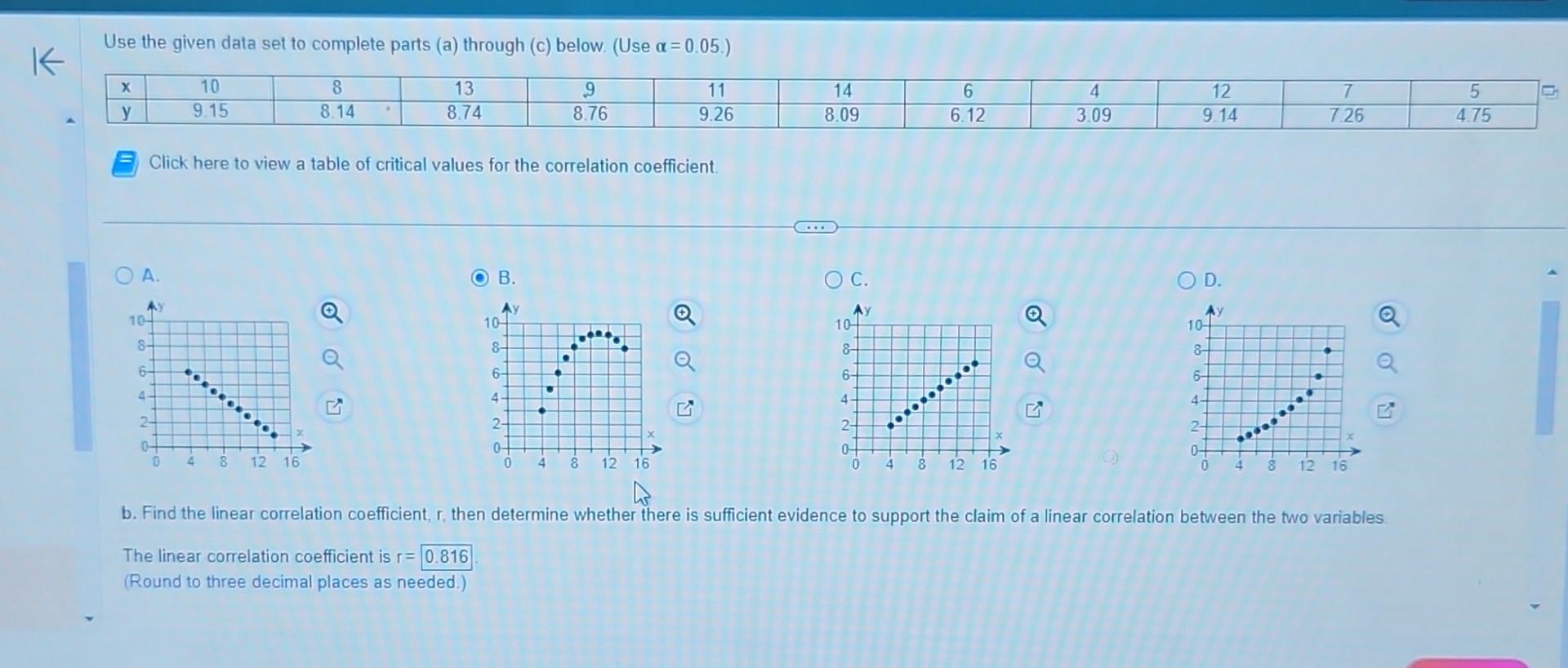 Solved Use The Value Of The Linear Correlation Coefficient R