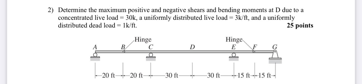 Solved Determine the maximum positive and negative shears | Chegg.com