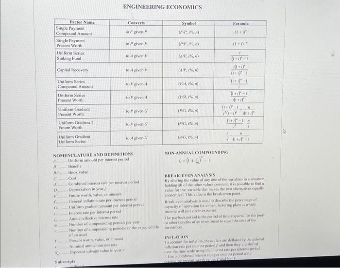 Solved ENGINEERING ECONOMICS NOMENCLATURE AND DEFINITIONS | Chegg.com