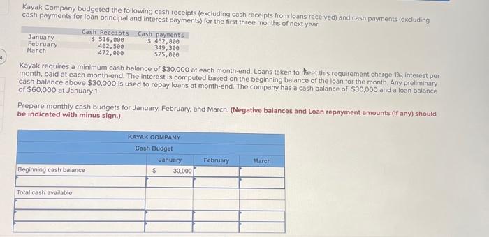 Kayak Company budgeted the following cash receipts | Chegg.com
