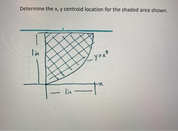 Solved Determine the x, y centroid location for the shaded | Chegg.com