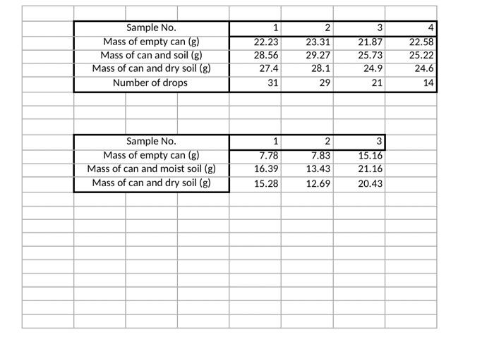 Solved \begin{tabular}{|r|c|r|r|r|r|} \hline & & & & \\ | Chegg.com