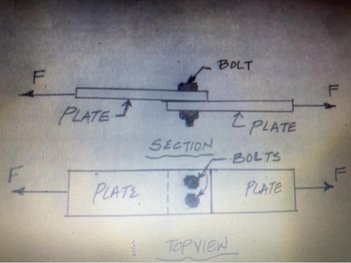 Solved Two plates are connected by two bolts as shown on the | Chegg.com