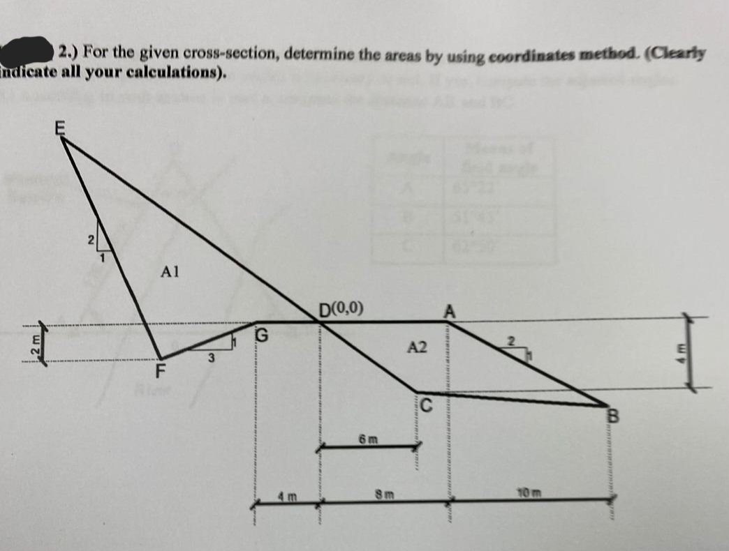 Solved 2.) ﻿For the given cross-section, determine the areas | Chegg.com