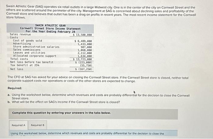 Solved Swain Athletic Gear (SAG) operates six retail outlets | Chegg.com