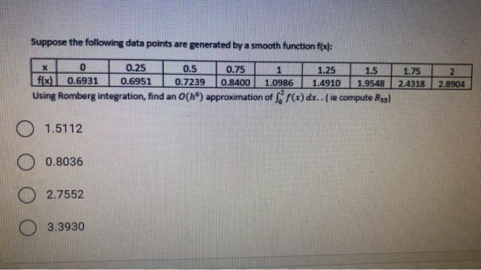Solved Suppose the following data points are generated by a | Chegg.com