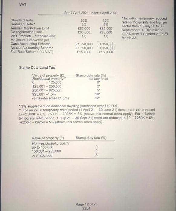 Solved TAX TABLES Tax rates \& allowances for 2021/22The | Chegg.com