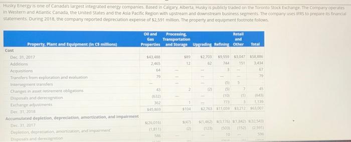 I need assistance calculating the average useful life | Chegg.com