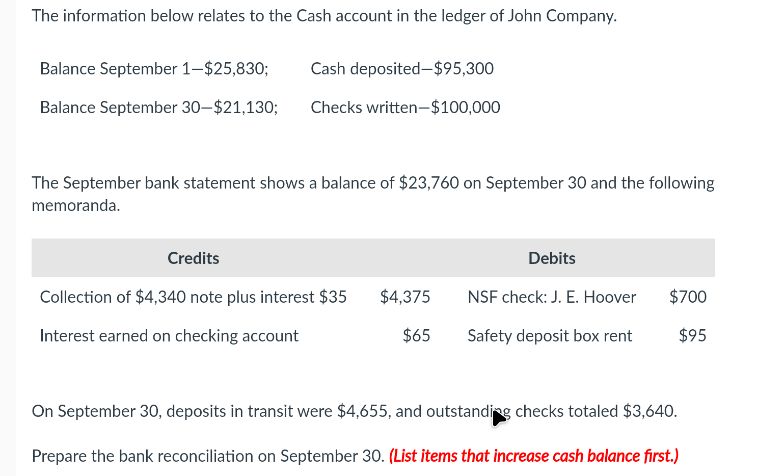 Solved The information below relates to the Cash account in | Chegg.com