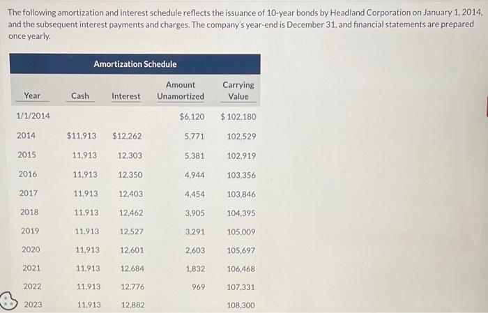 The following amortization and interest schedule | Chegg.com
