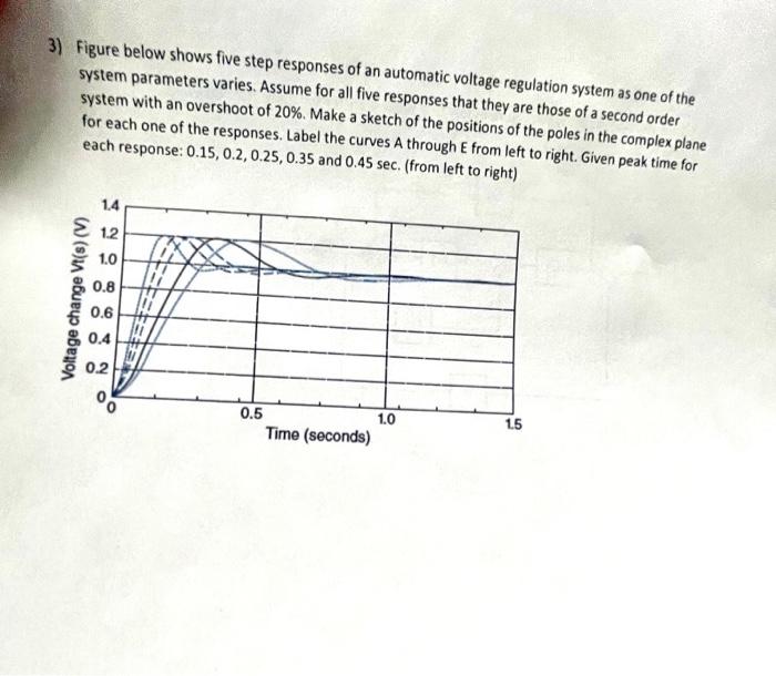Solved 3) Figure below shows five step responses of an | Chegg.com