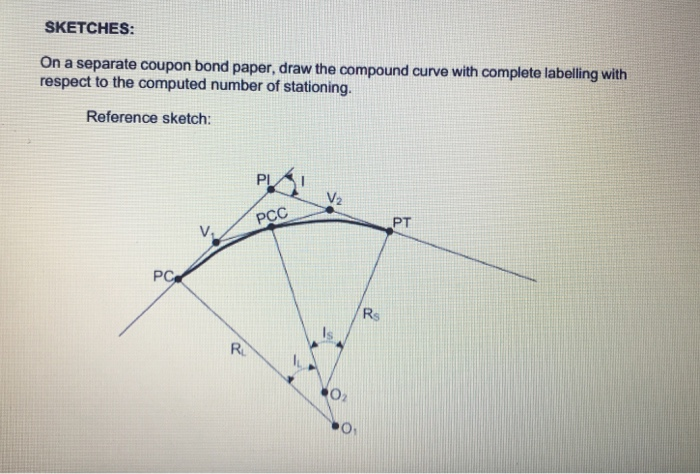 Solved GIVEN ELEMENTS OF COMPOUND CURVE: Stationing of PI: | Chegg.com
