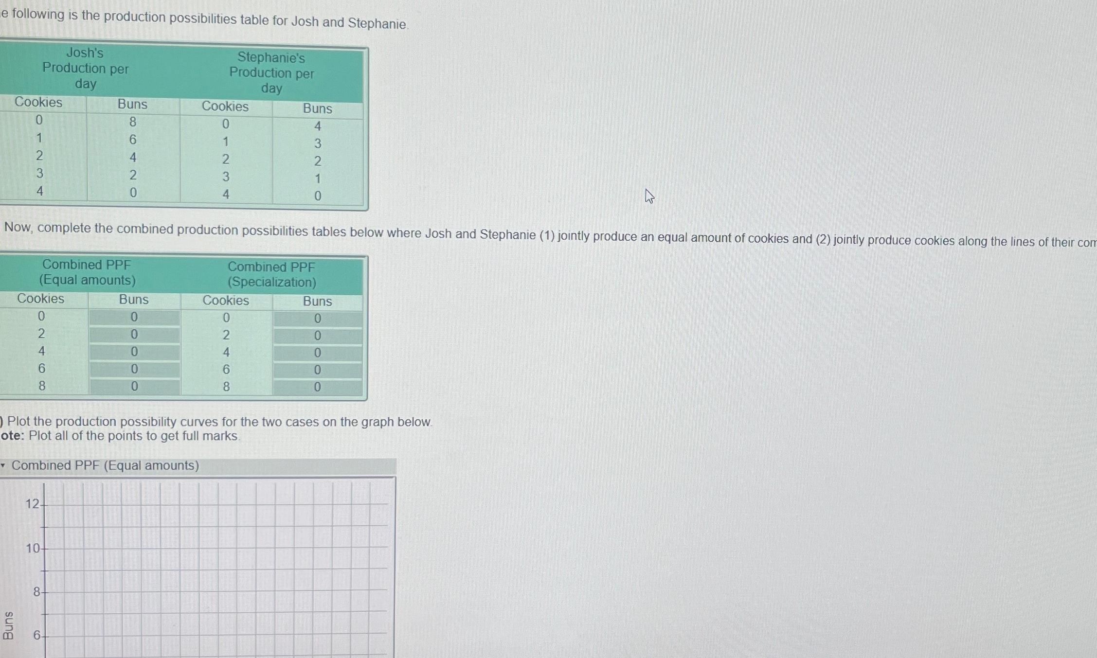 Solved e following is the production possibilities table for | Chegg.com