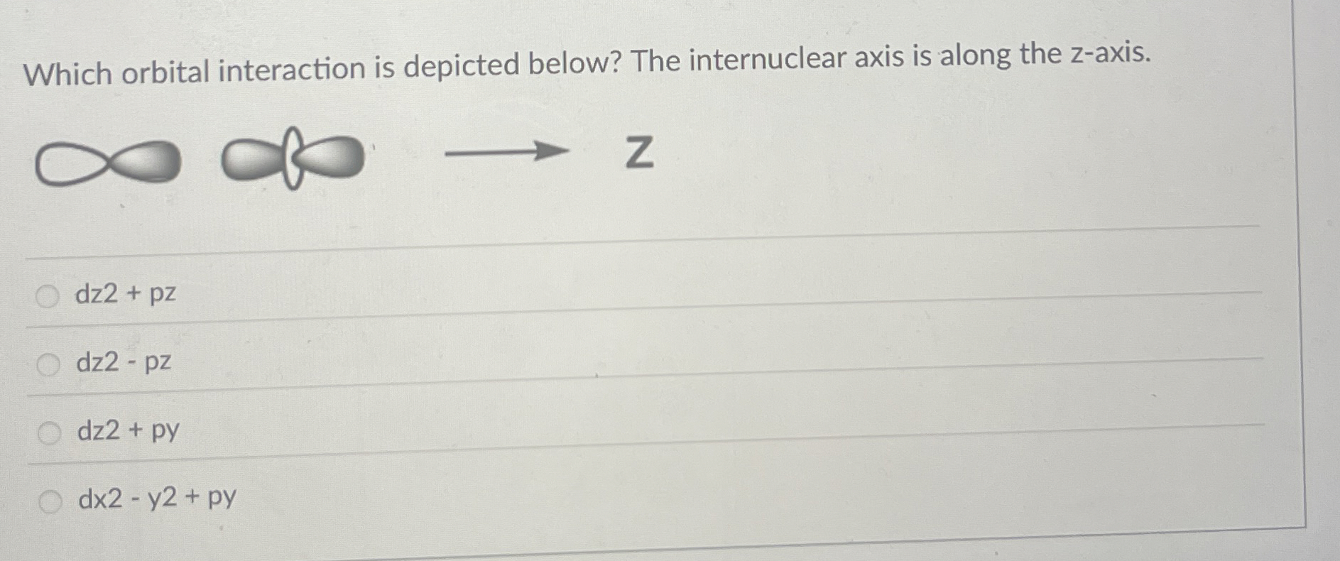Solved Which orbital interaction is depicted below? The | Chegg.com