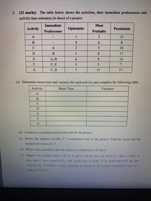 Solved 5. (23 marks) The table below shows the activities, | Chegg.com
