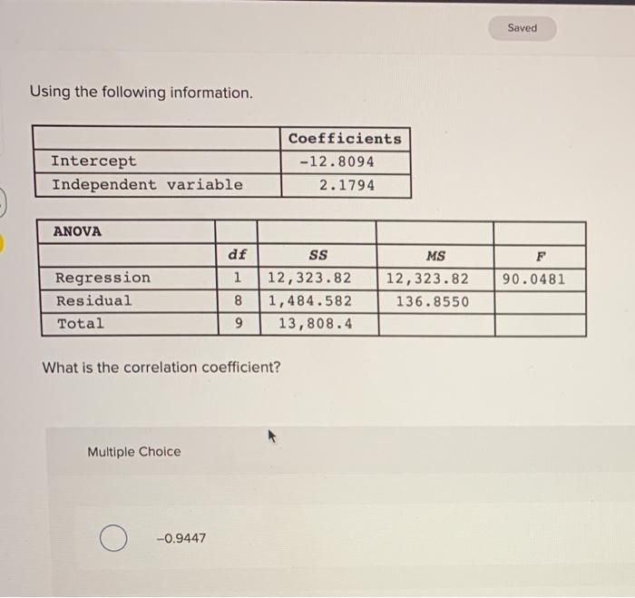 Solved Saved Using the following information. Intercept | Chegg.com