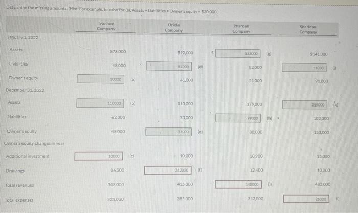 Solved Determine the missing amounts. (Hint: For example, to | Chegg.com