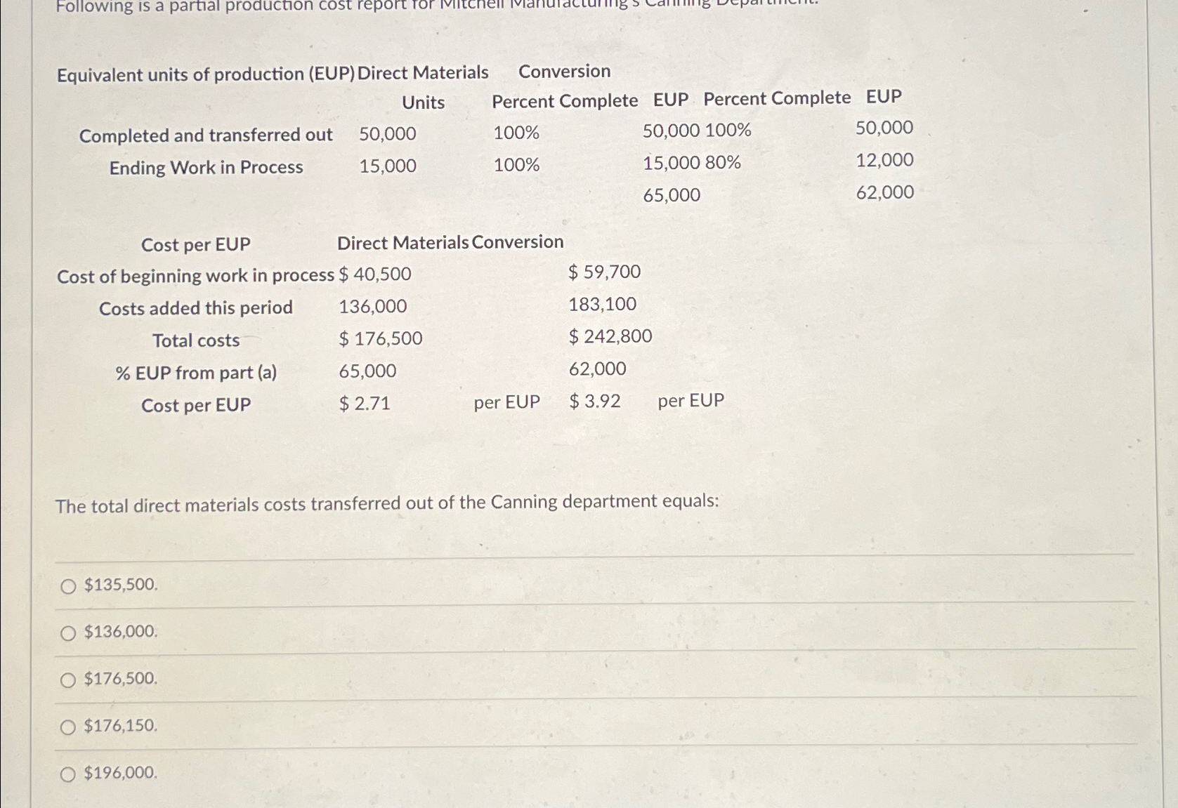 Solved Equivalent units of production (EUP) ﻿Direct | Chegg.com