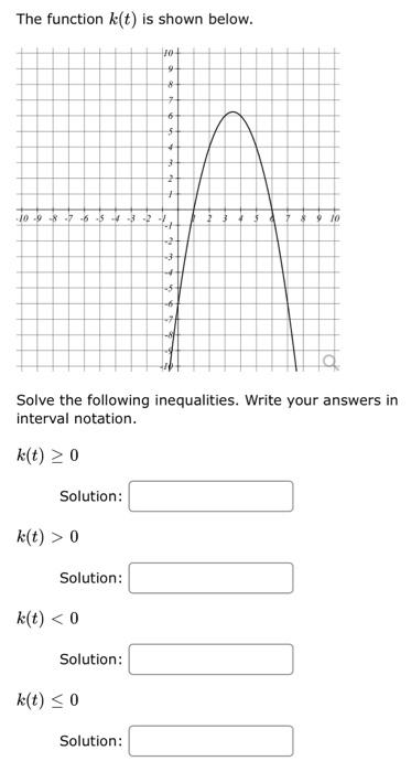 Solved The function k(t) is shown below. Solve the following | Chegg.com