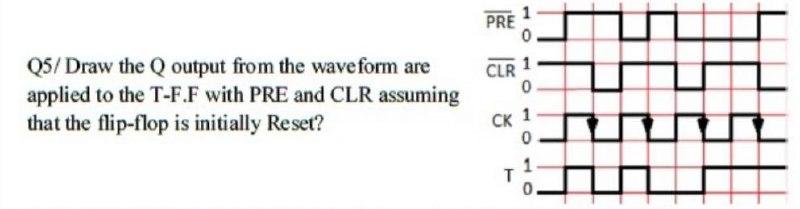 Solved 1 PRE 0 CLR 1 0 Q5/Draw the Q output from the | Chegg.com