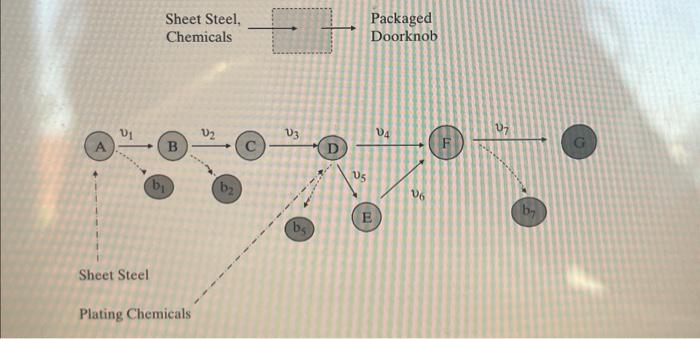 Solved Identify the industrial metabolits, the industrial | Chegg.com