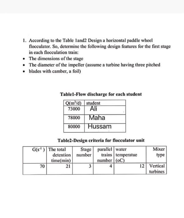 1. According to the Table 1 and 2. design the | Chegg.com