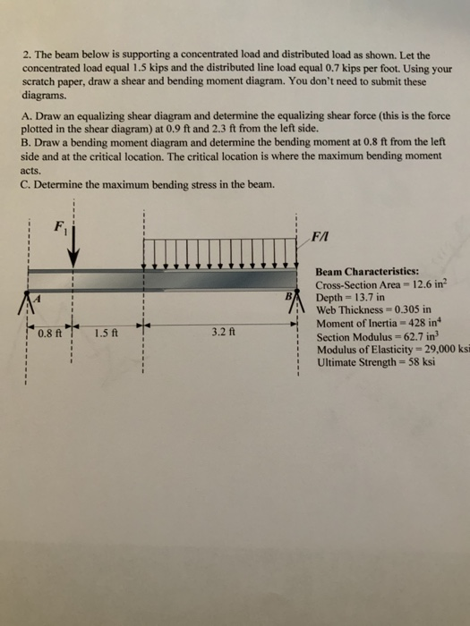 Solved 2. The beam below is supporting a concentrated load | Chegg.com