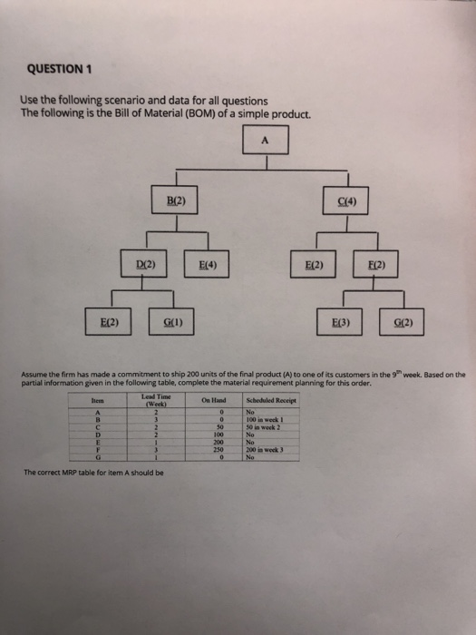 QUESTION 1 Use the following scenario and data for | Chegg.com