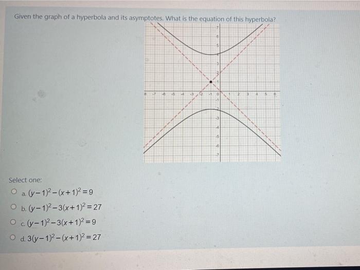 Solved Given the graph of a hyperbola and its asymptotes. | Chegg.com