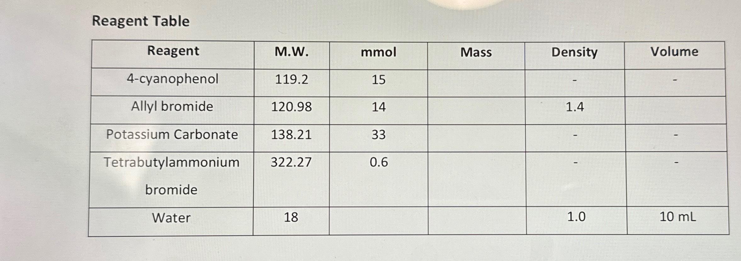 Solved Reagent | Chegg.com