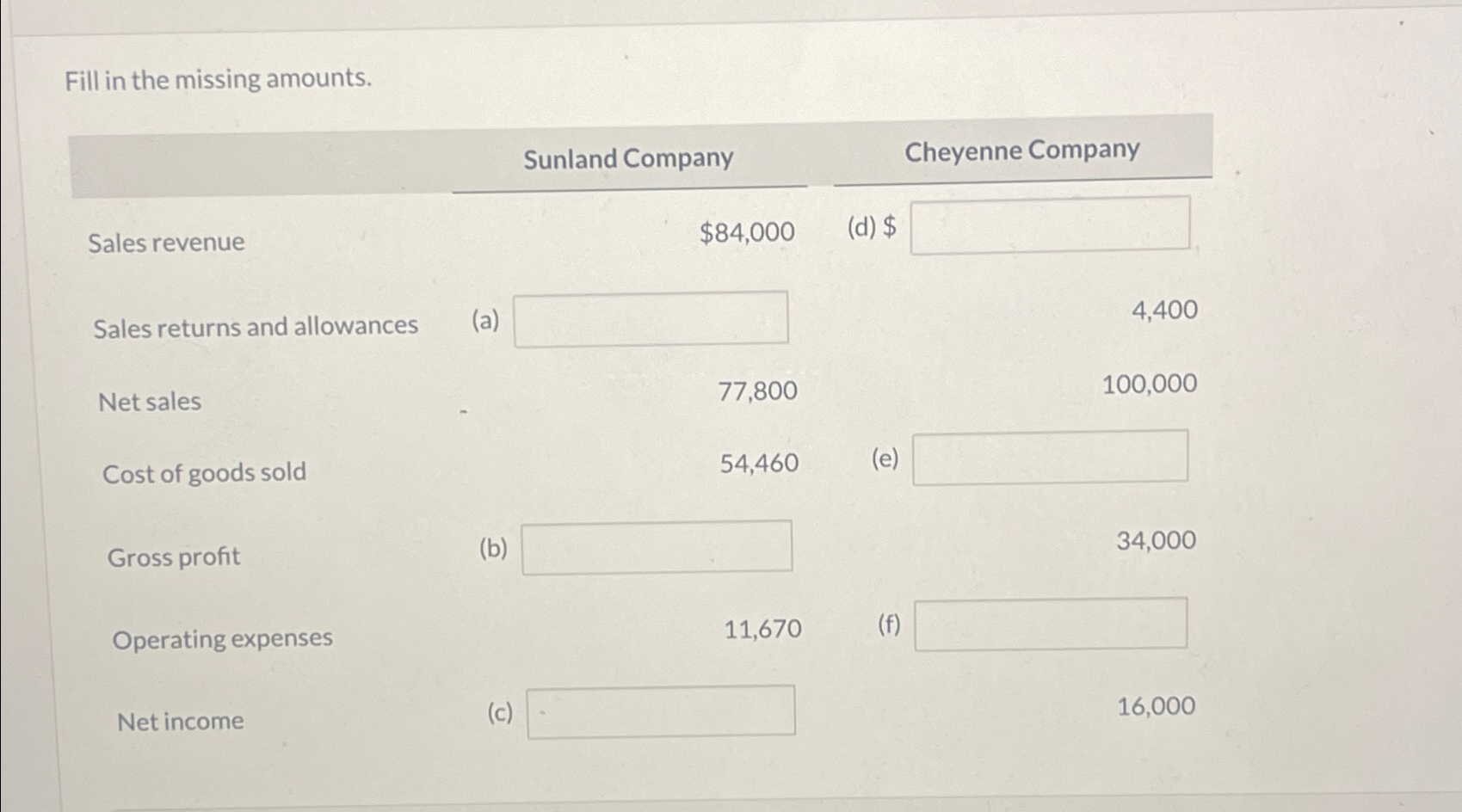 Solved Fill in the missing amounts.\table[[Sales | Chegg.com