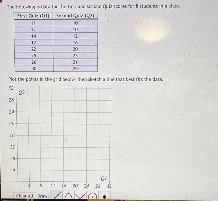 Solved The following is data for the first and second Quiz | Chegg.com