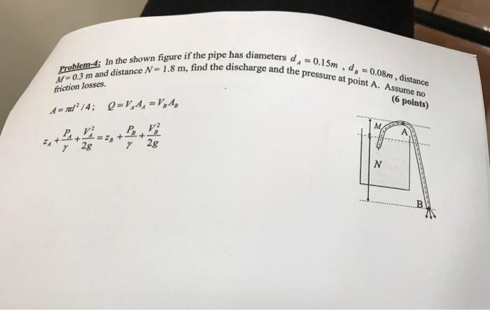 Solved Problem-4: In the shown figure if the pipe has | Chegg.com