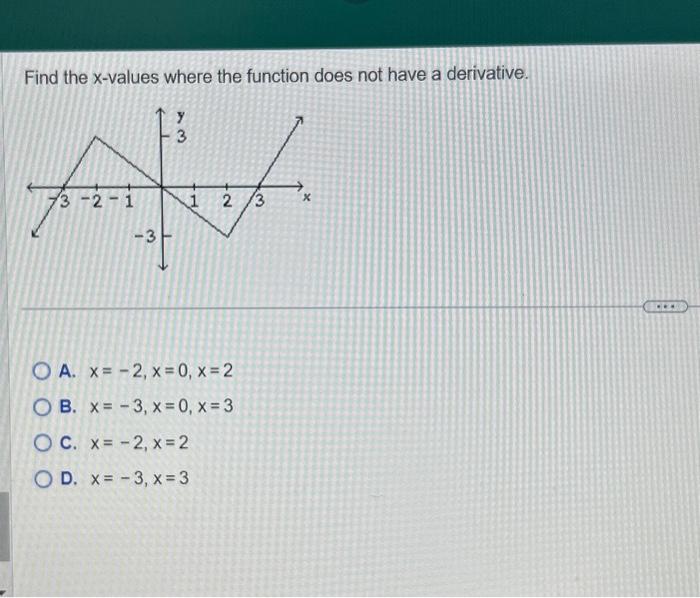 Solved Find the x-values where the function does not have a | Chegg.com