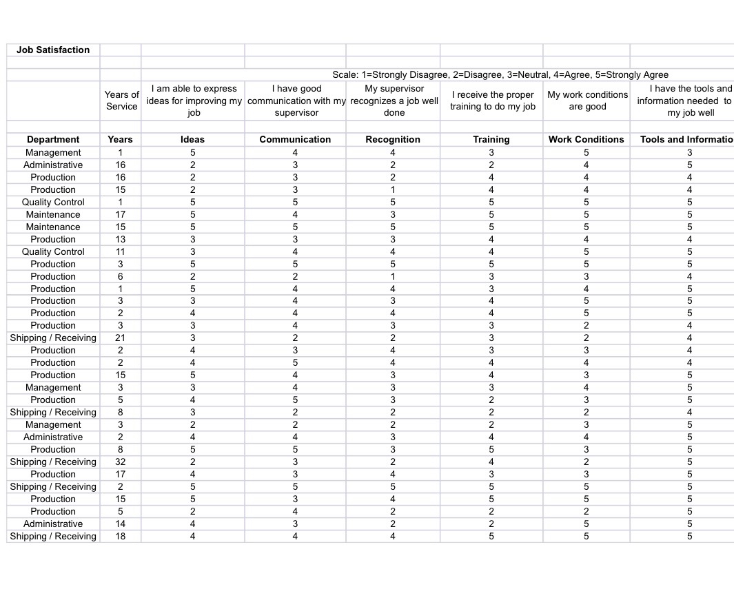 Select and perform the correct test from the | Chegg.com