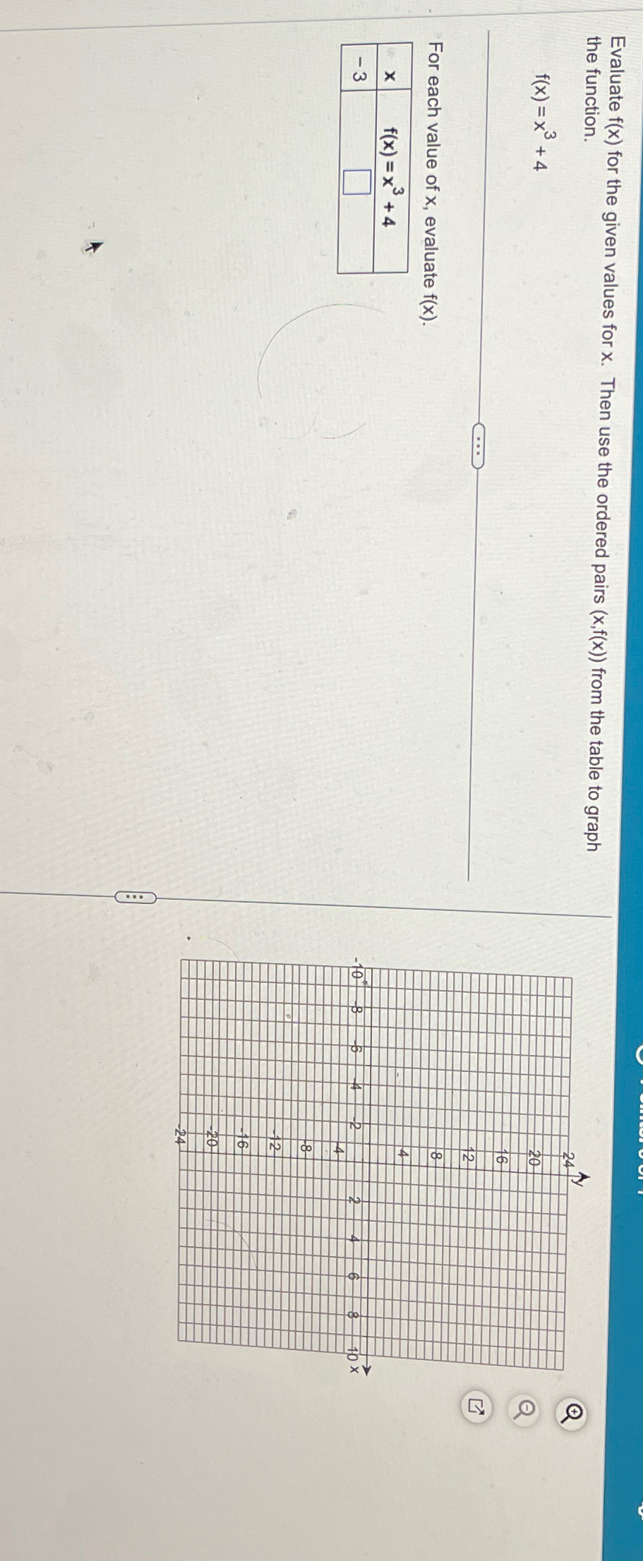 Solved Evaluate f(x) ﻿for the given values for x. ﻿Then use | Chegg.com
