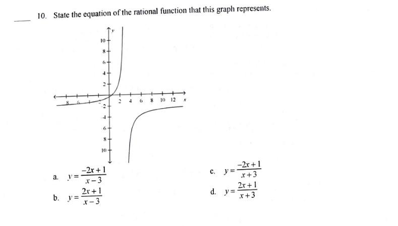 Solved 10. State the equation of the rational function that | Chegg.com