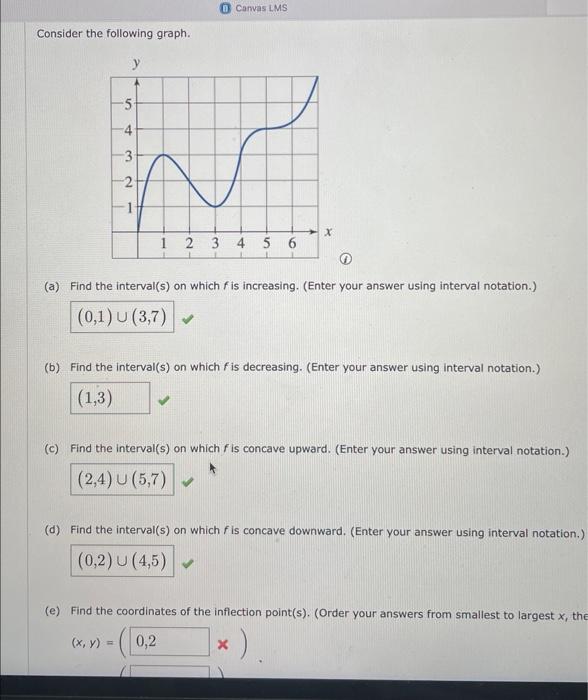 Solved 0 Canvas LMS Consider the following graph. (a) Find | Chegg.com