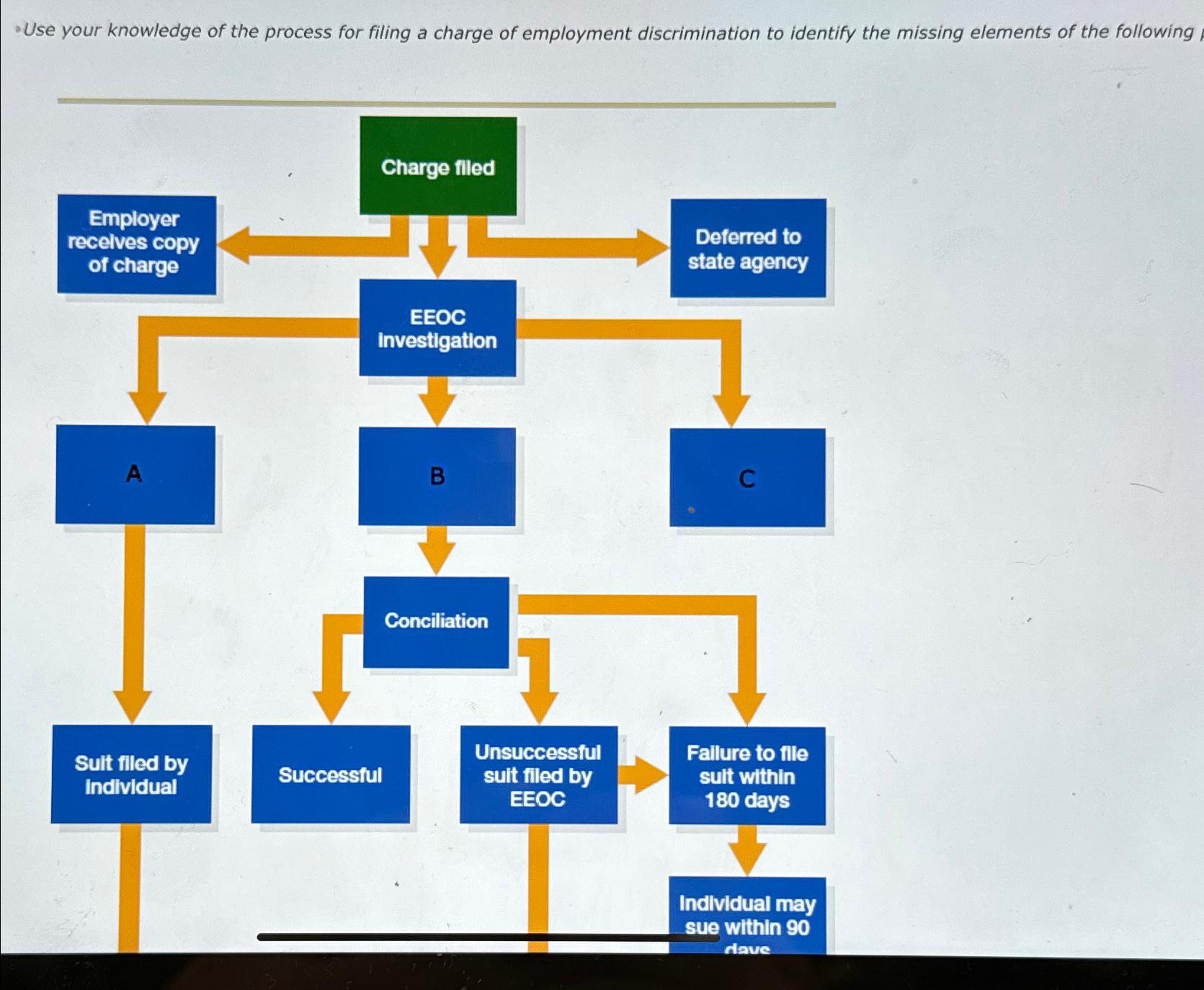 Solved -Use your knowledge of the process for filing a | Chegg.com